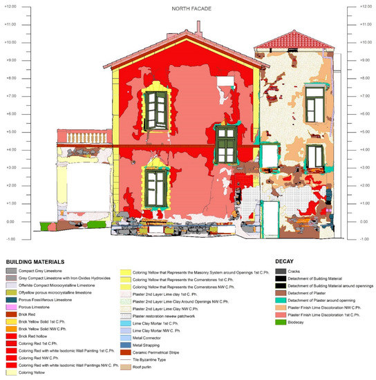 Applied Sciences | Free Full-Text | GIS and BIM as Integrated Digital ...