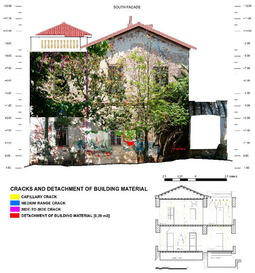 GIS and BIM as Integrated Digital Environments for Modeling and ...