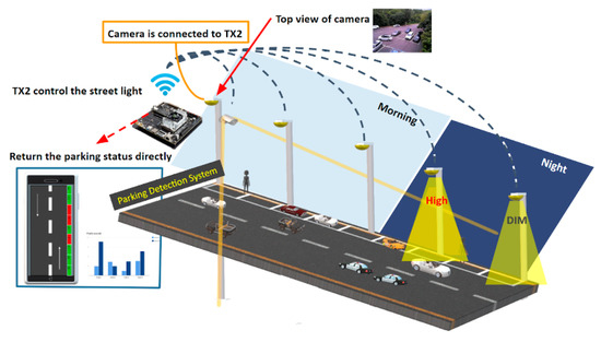 Applied Sciences | Free Full-Text | Video-Based Parking Occupancy ...