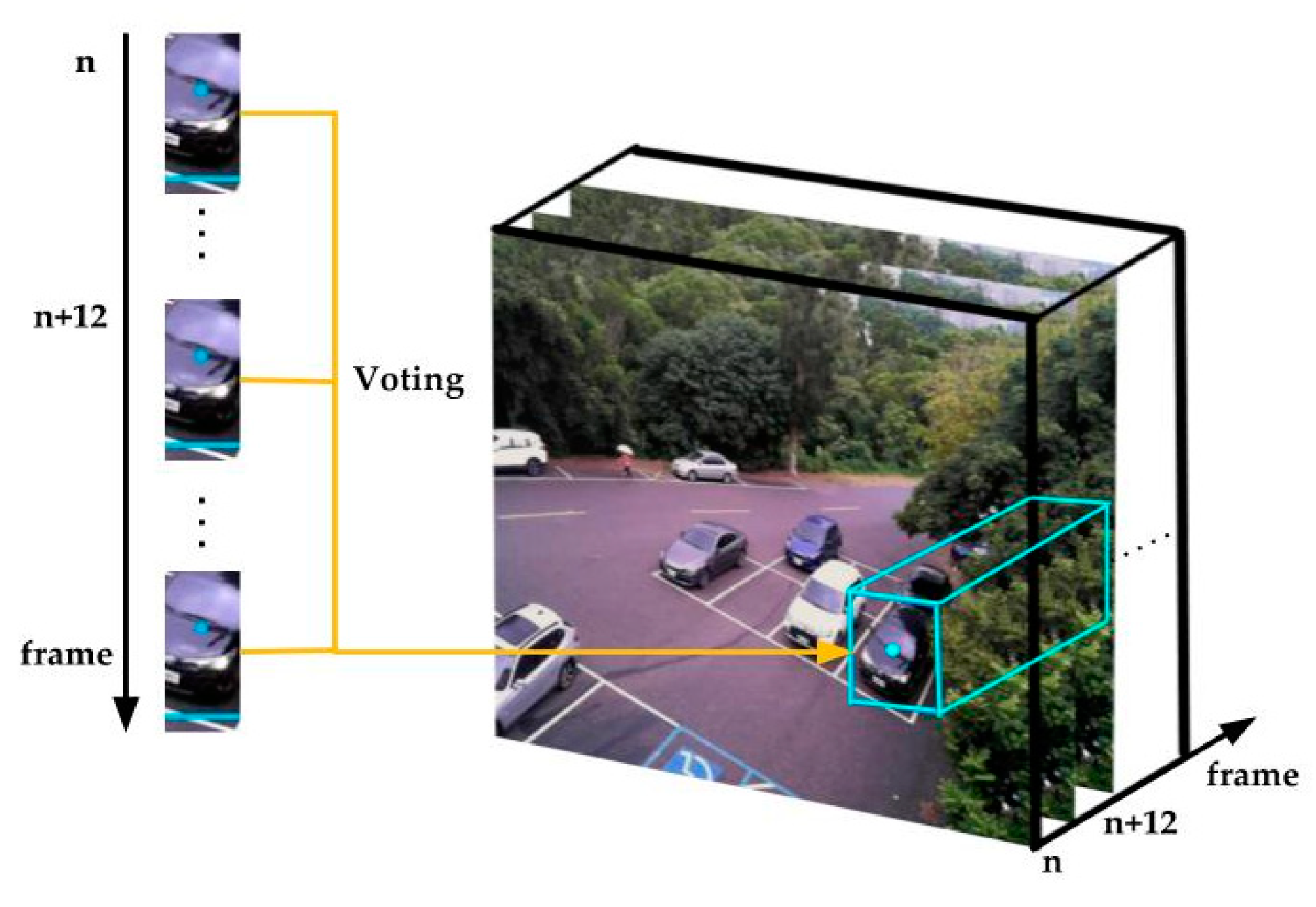 Video-Based Parking Occupancy Detection for Smart Control System