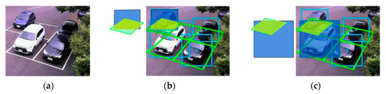 Video-Based Parking Occupancy Detection for Smart Control System