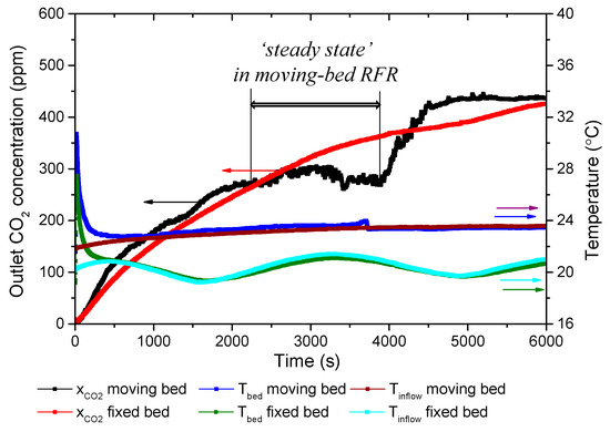 A Radial Flow Contactor for Ambient Air CO2 Capture