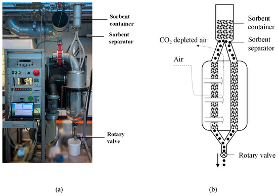 A Radial Flow Contactor for Ambient Air CO2 Capture