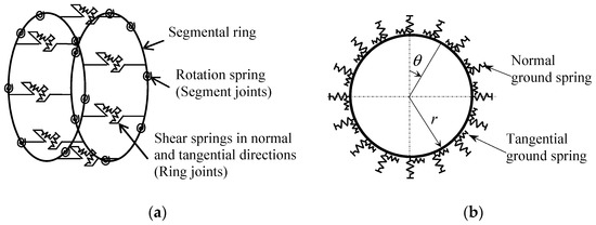 The Effects of Tangential Ground–Lining Interaction on Segmental Lining ...