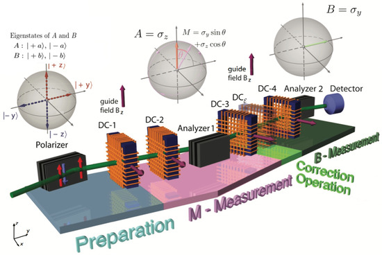 Applied Sciences | Special Issue : Quantum Optics for Fundamental ...