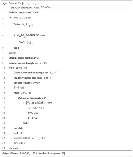 A Density Clustering Algorithm for Simultaneous Modulation Format Identification and OSNR Estimation