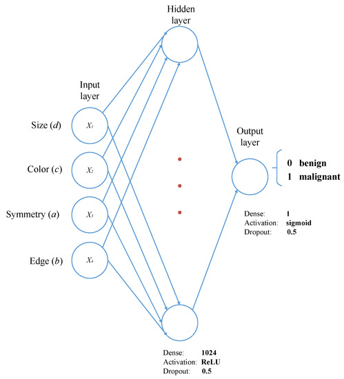 A High-Accuracy Mathematical Morphology and Multilayer Perceptron-Based ...