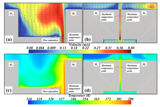 Influence of Vacuum Level on Heat Transfer Characteristics of Maglev ...