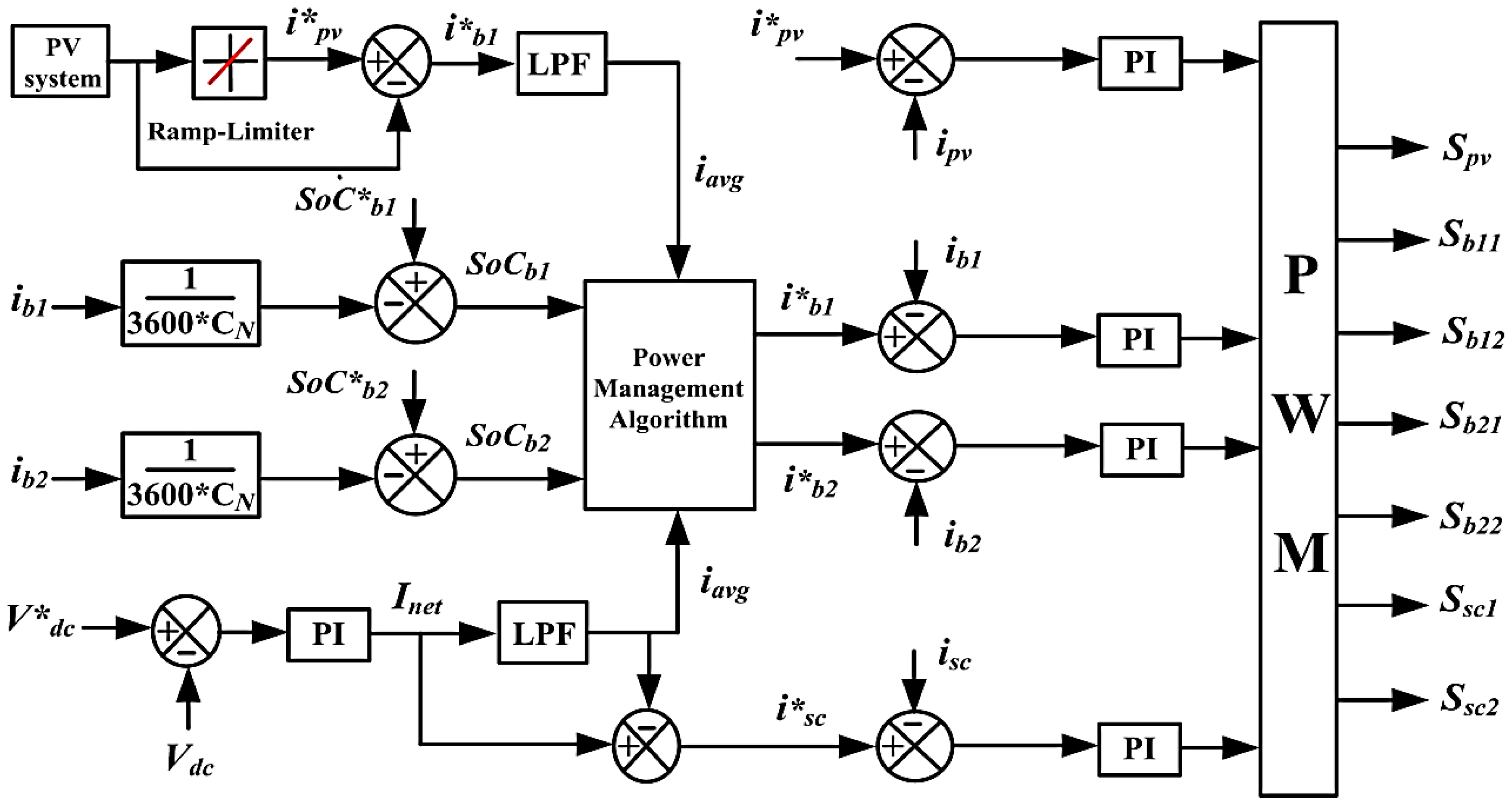 Effective Management System for Solar PV Using Real-Time Data with ...