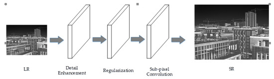 Super-Resolution Reconstruction Algorithm for Infrared Image with Double Regular Items Based on ...