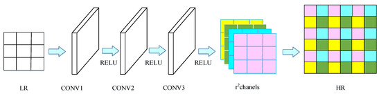 Super-Resolution Reconstruction Algorithm for Infrared Image with Double Regular Items Based on ...