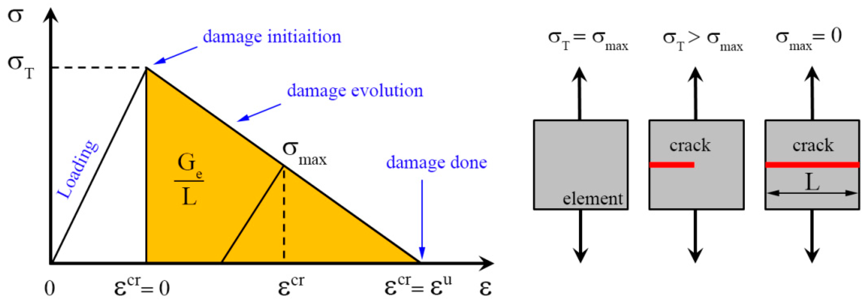Effect of Holes on Dynamic Crack Propagation under Impact Loading
