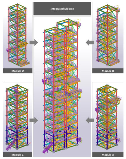 Productivity Analysis of Documentation Based on 3D Model in Plant ...
