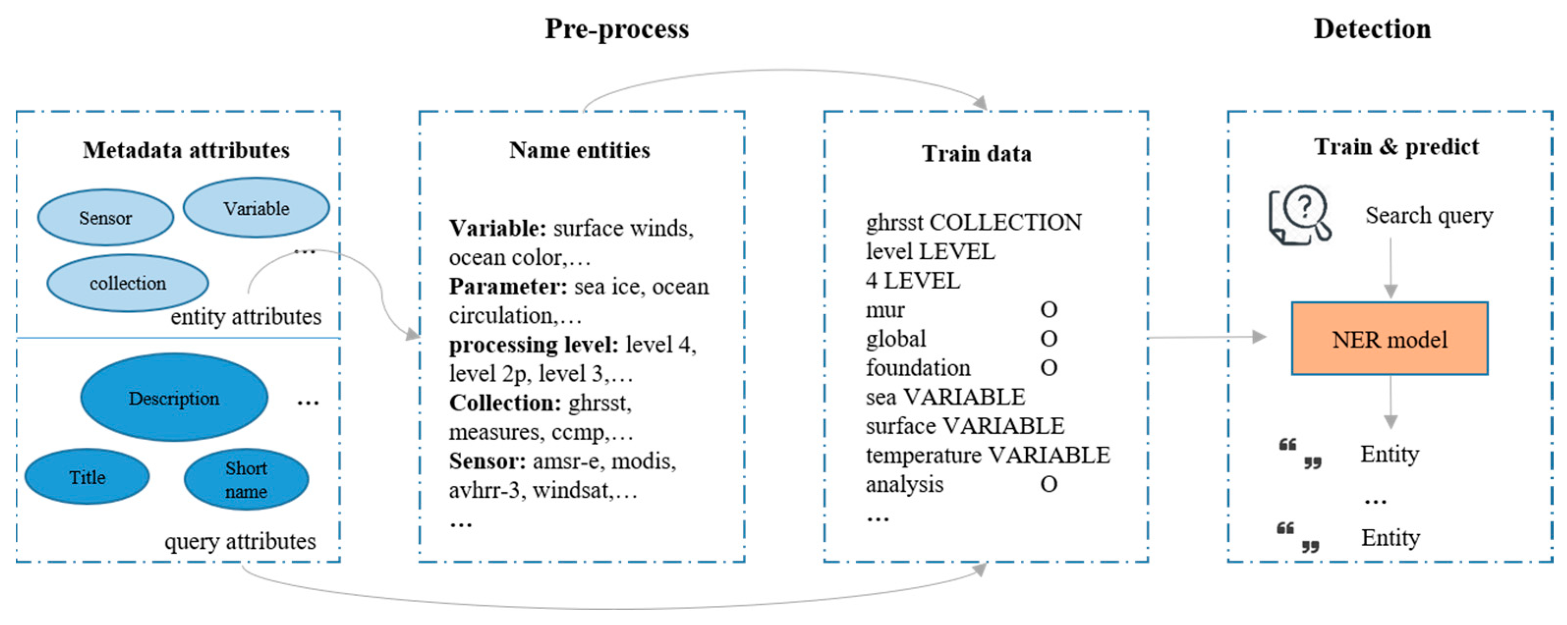 Applied Sciences | Free Full-Text | A Query Understanding Framework for ...