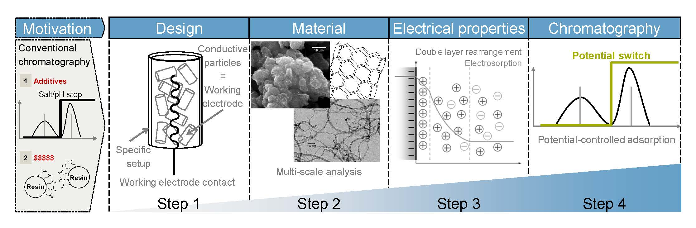 Applied Sciences | Free Full-Text | A Carbon Nanotube Packed Bed ...