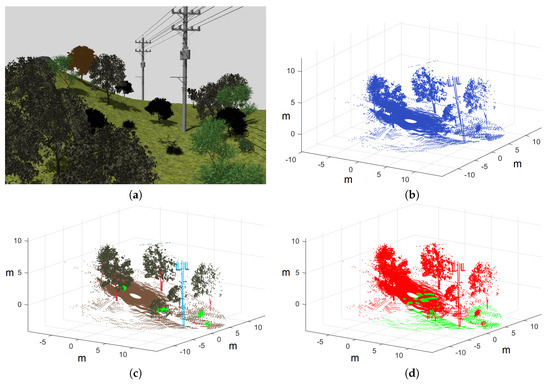 Supervised Learning of Natural-Terrain Traversability with Synthetic 3D Laser Scans