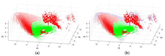 Supervised Learning of Natural-Terrain Traversability with Synthetic 3D Laser Scans