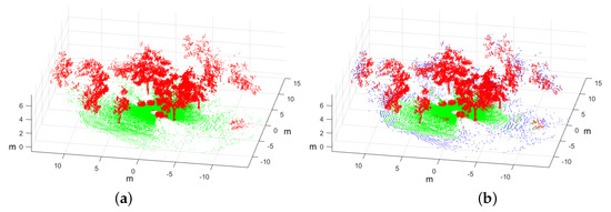 Supervised Learning of Natural-Terrain Traversability with Synthetic 3D Laser Scans