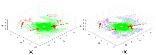Supervised Learning of Natural-Terrain Traversability with Synthetic 3D Laser Scans