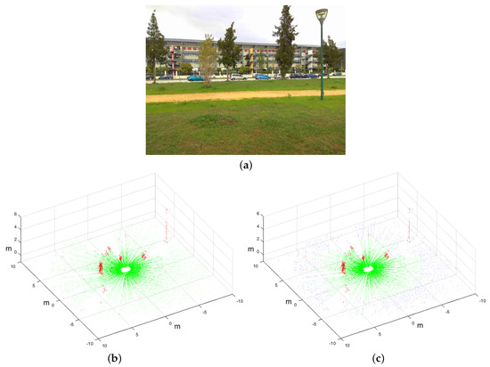 Supervised Learning of Natural-Terrain Traversability with Synthetic 3D Laser Scans