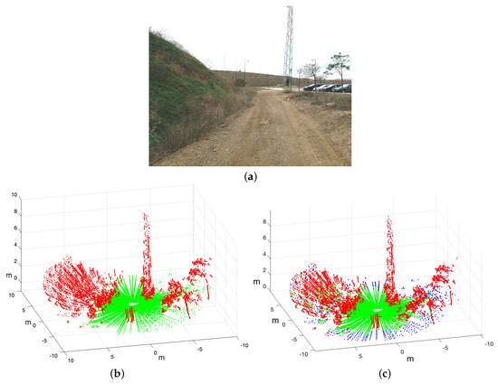 Supervised Learning of Natural-Terrain Traversability with Synthetic 3D Laser Scans