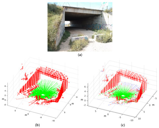 Supervised Learning of Natural-Terrain Traversability with Synthetic 3D Laser Scans