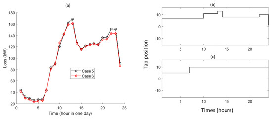 An Online Reactive Power-Optimization Strategy Based on Load-Curve Prediction and Segmentation
