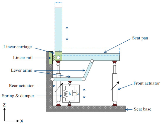 A Systematic Literature Review of Various Control Techniques for Active ...