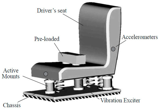 A Systematic Literature Review of Various Control Techniques for Active ...