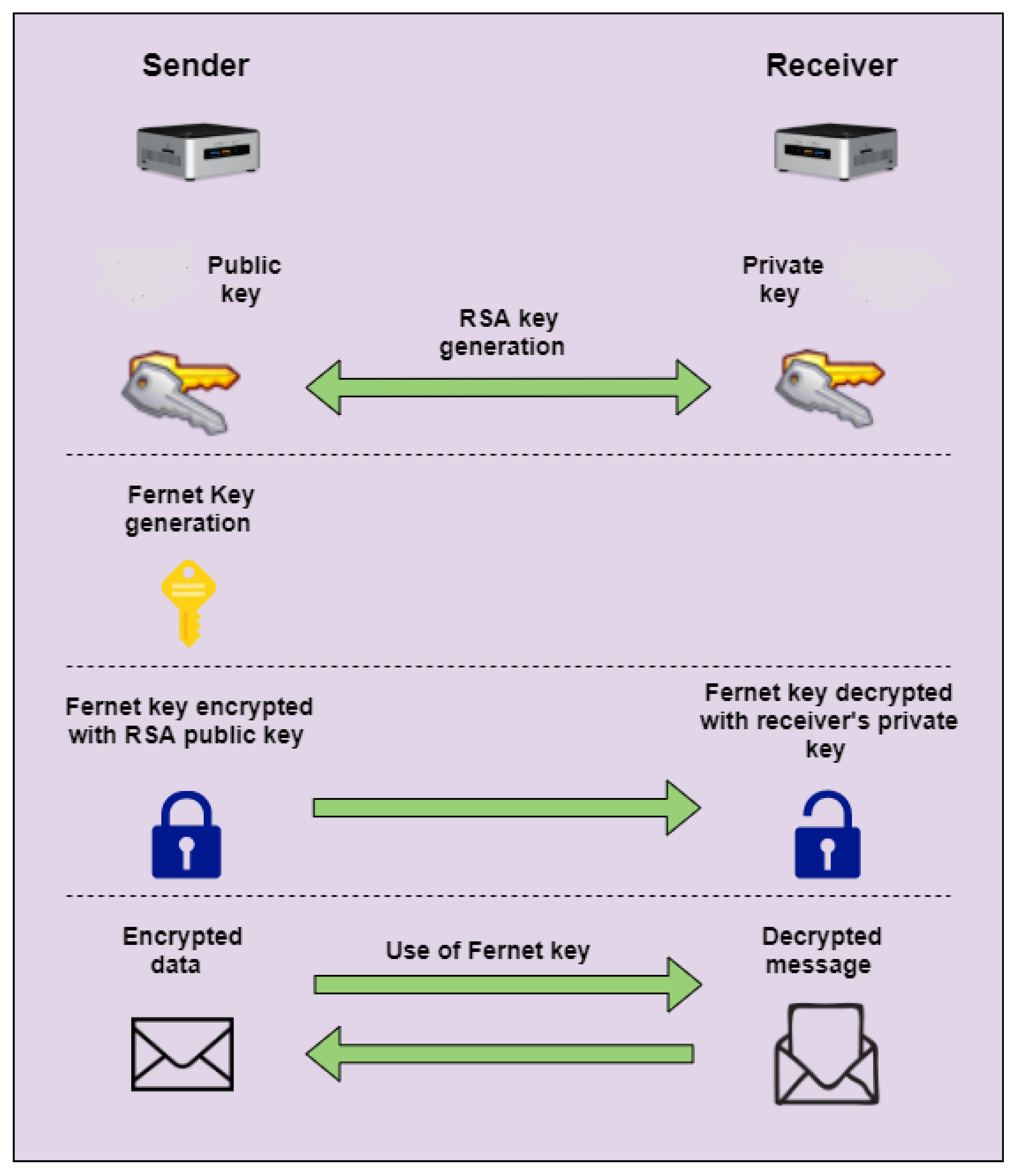 Real-Time, Content-Based Communication Load Reduction in the Internet ...