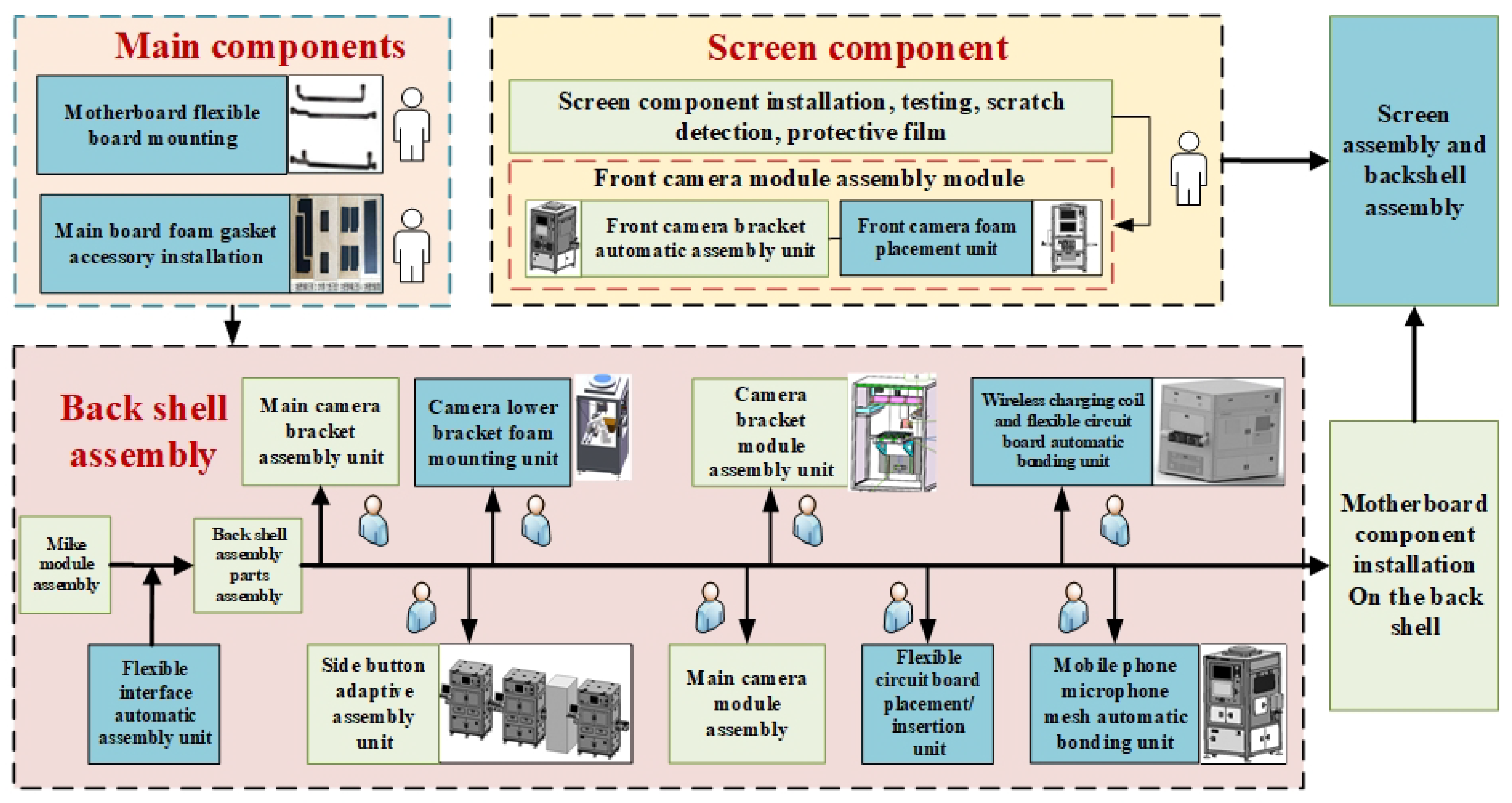 A Robotic Automatic Assembly System Based on Vision