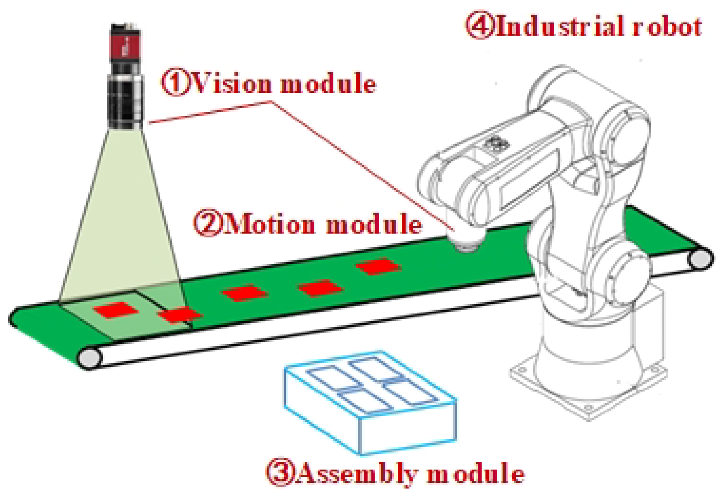 A Robotic Automatic Assembly System Based on Vision