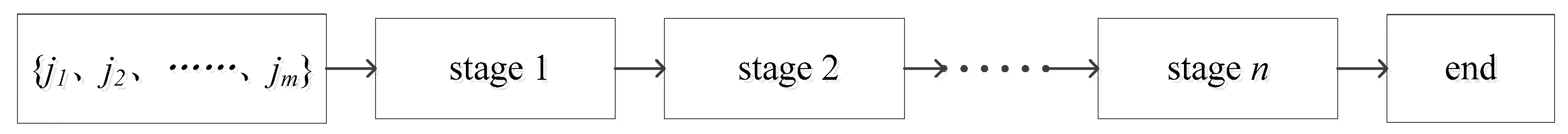 Hybrid Flow Shop Scheduling Problems Using Improved Fireworks Algorithm for Permutation