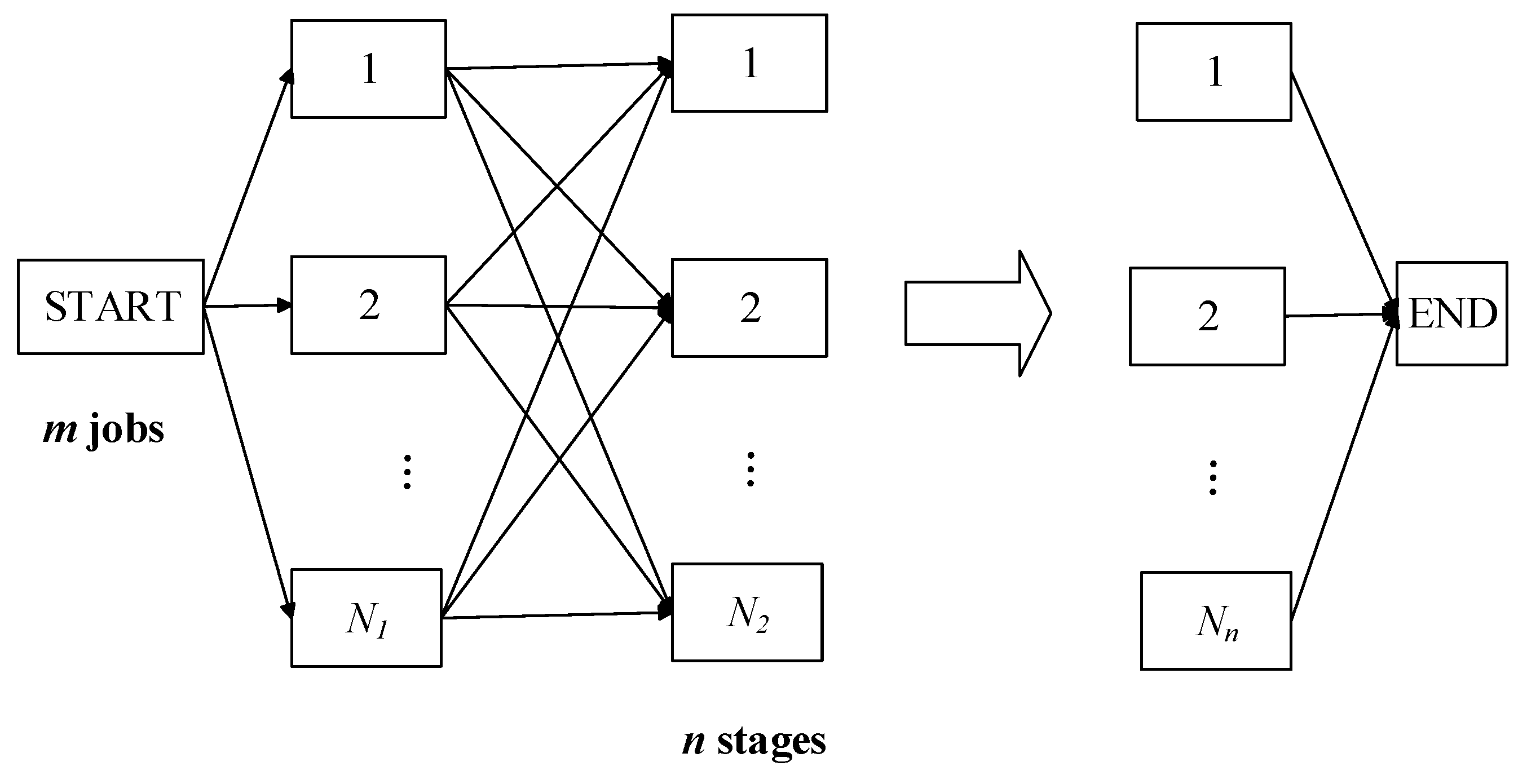 Applied Sciences Free Full Text Hybrid Flow Shop Scheduling Problems Using Improved
