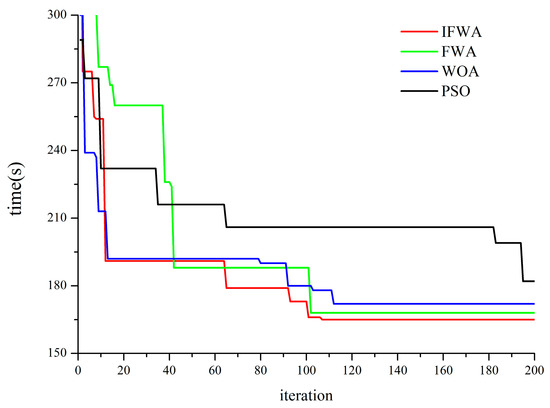 Hybrid Flow Shop Scheduling Problems Using Improved Fireworks Algorithm ...