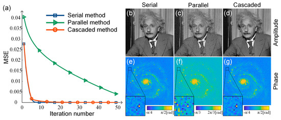 Enhanced Phase Retrieval Method Based on Random Phase Modulation