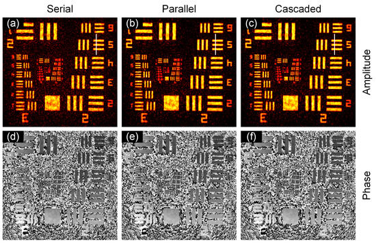 Enhanced Phase Retrieval Method Based on Random Phase Modulation