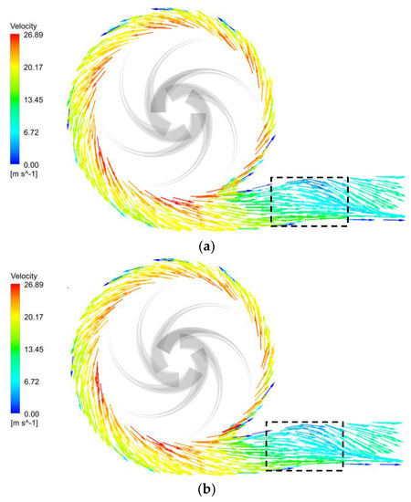 CFD-Rotordynamics Sequential Coupling Simulation Approach for the Flow ...