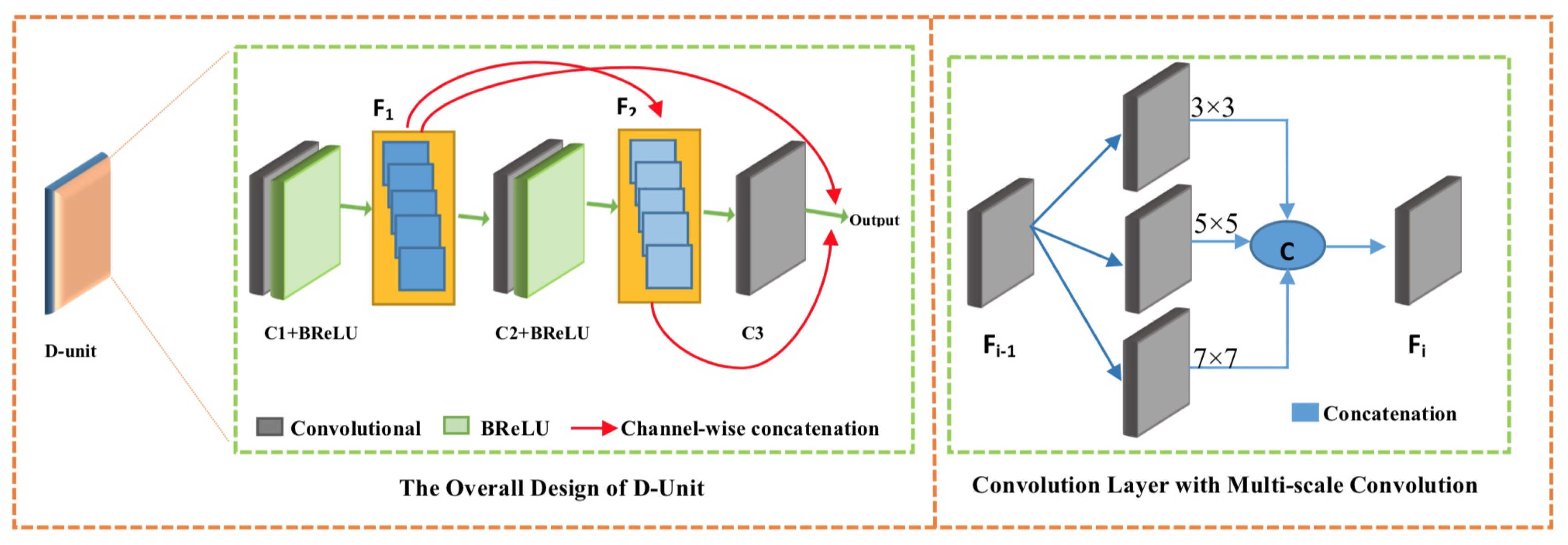 Applied Sciences Free Full Text Image Dehazing Based On Cmtnet Cascaded Multi Scale