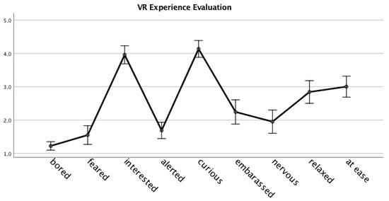 Prosocial Virtual Reality, Empathy, and EEG Measures: A Pilot Study ...