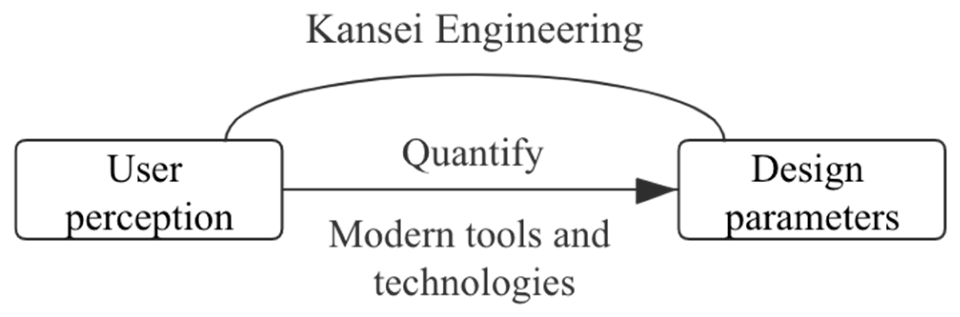 Research on Optimized Product Image Design Integrated Decision System ...