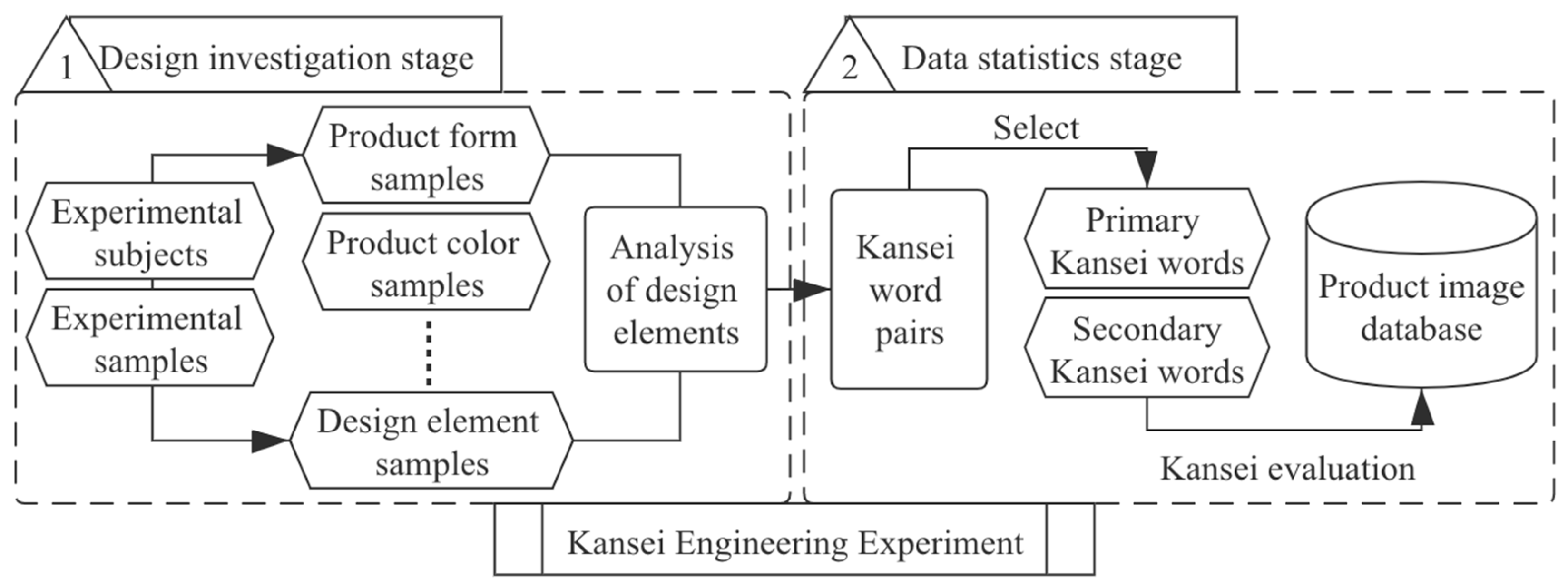 Research on Optimized Product Image Design Integrated Decision System ...