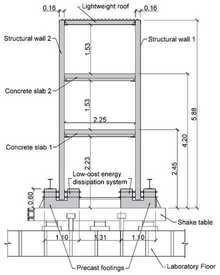 Experimental Campaign of a Low-Cost and Replaceable System for Passive ...