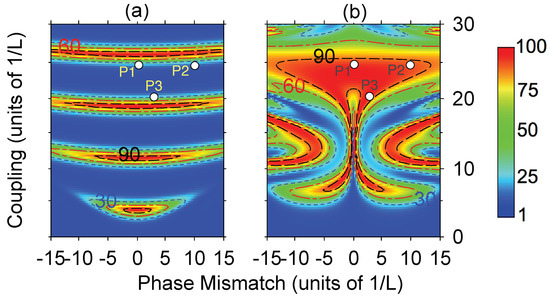 Segmented Composite Optical Parametric Amplification