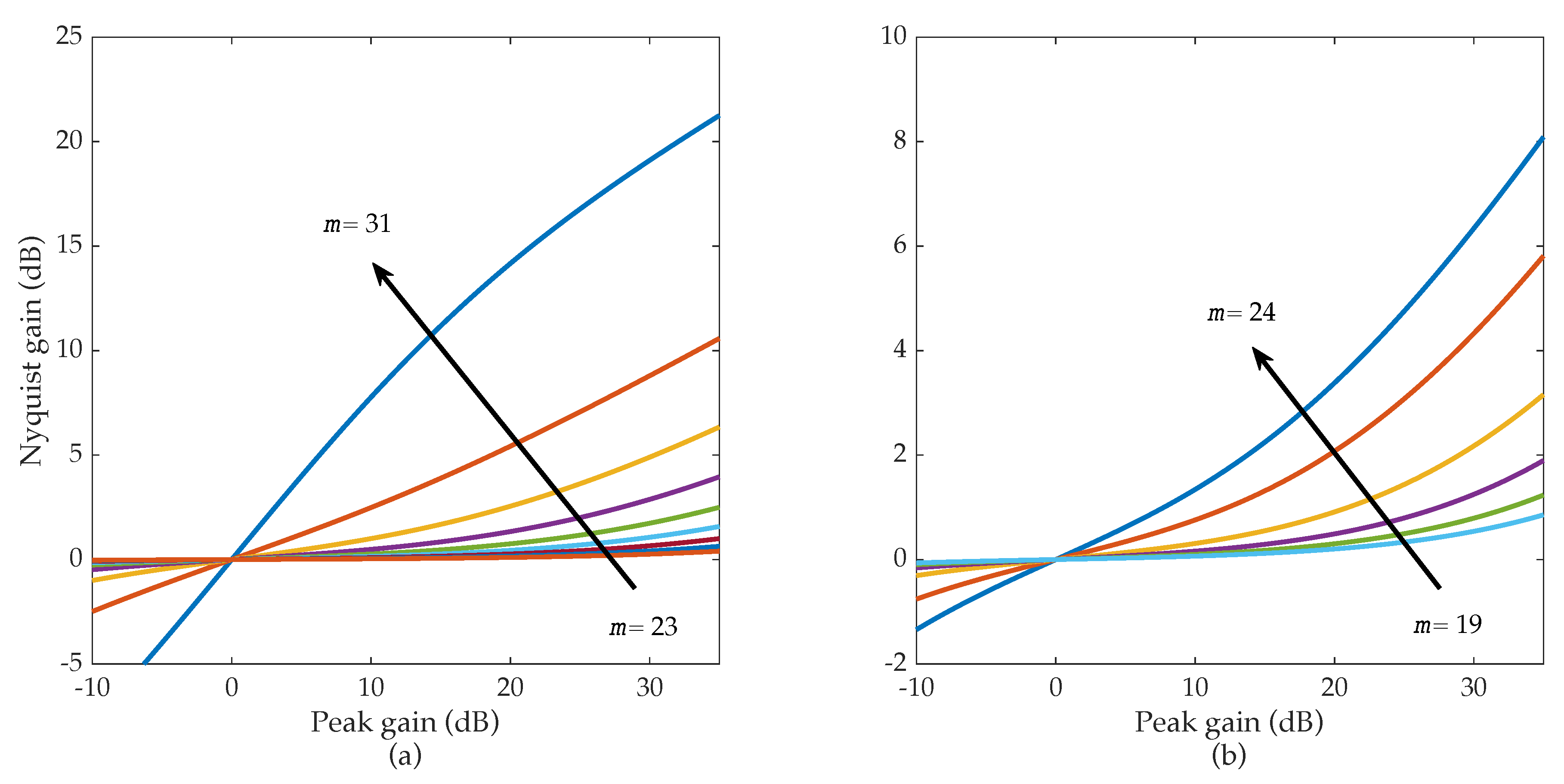 Applied Sciences | Free Full-Text | Third-Octave and Bark Graphic ...