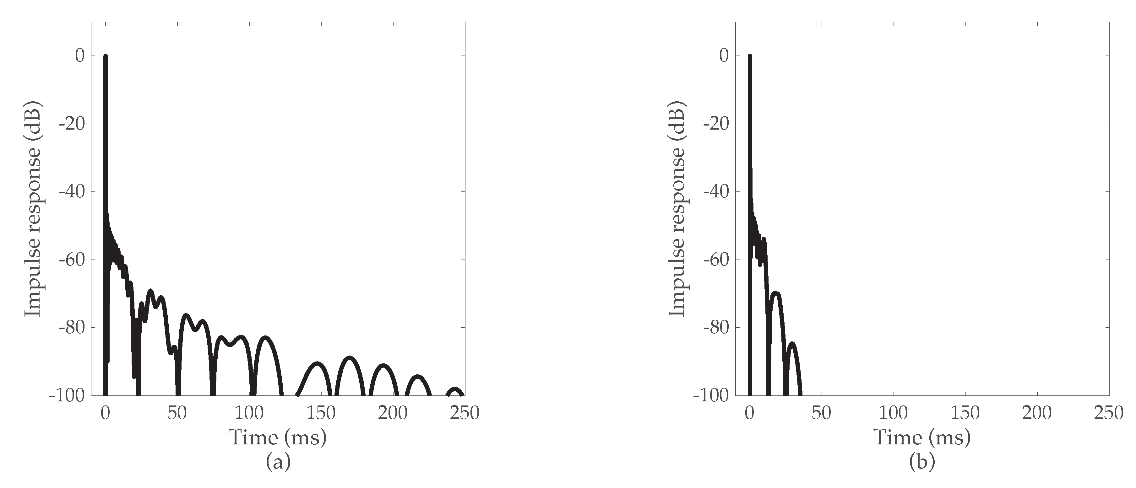Applied Sciences | Free Full-Text | Third-Octave and Bark Graphic ...