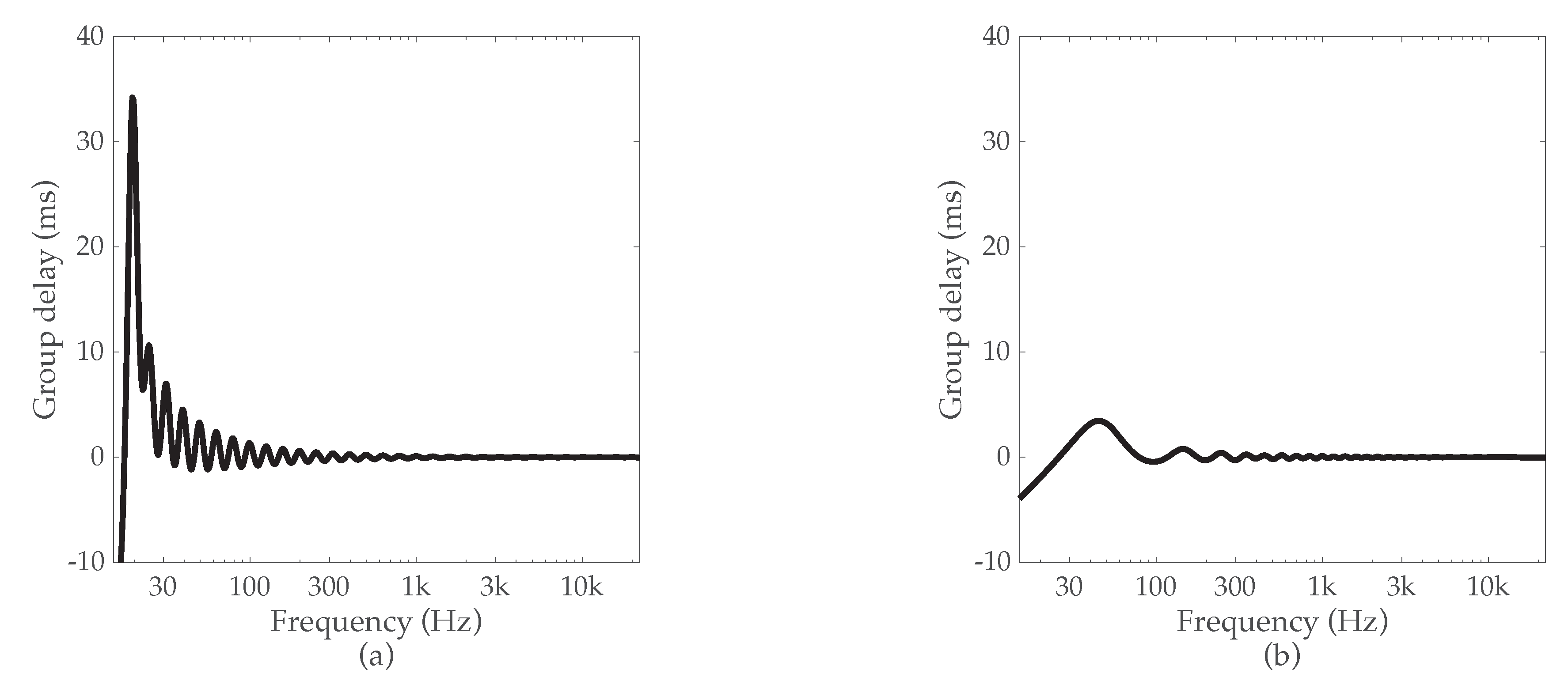 Applied Sciences | Free Full-Text | Third-Octave and Bark Graphic ...