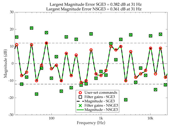 Applied Sciences | Free Full-Text | Third-Octave and Bark Graphic ...