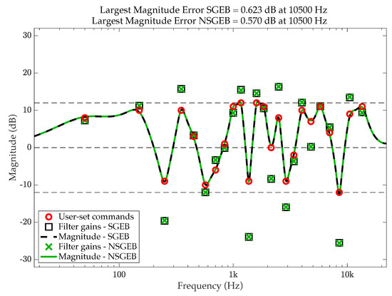Applied Sciences | Free Full-Text | Third-Octave and Bark Graphic ...