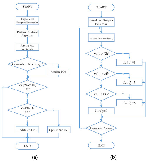 A Robust Real-Time Automatic Recognition Prototype for Maritime Optical ...